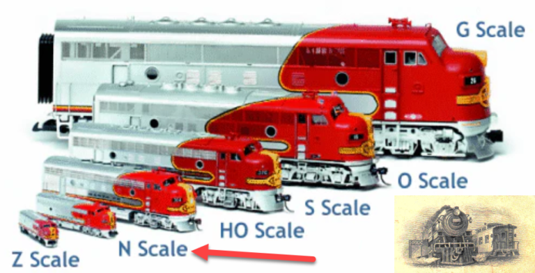 How big is N scale – Point of Rocks Model Railroaders